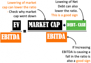 The Power of EV/EBITDA Ratio: A Guide to Understanding and Using this ...