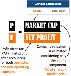 The Power of EV/EBITDA Ratio: A Guide to Understanding and Using this ...