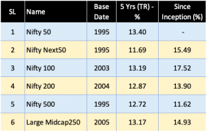 How to Build Ten Crores By Investing Money – A Systematic Approach ...