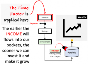 The Concept of Time Value of Money. How it helps us to manage the cash ...