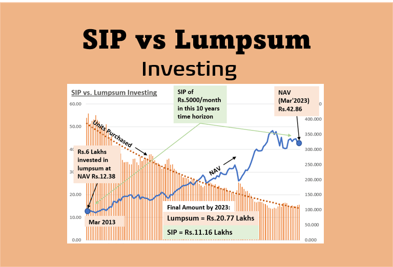 SIP Vs Lumpsum Investment Which One Works Best For Your Financial SIP Vs Lumpsum Investment Which One Works Best For Your Financial