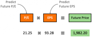 How to predict if a stock will go up or down [Beginners Guide ...