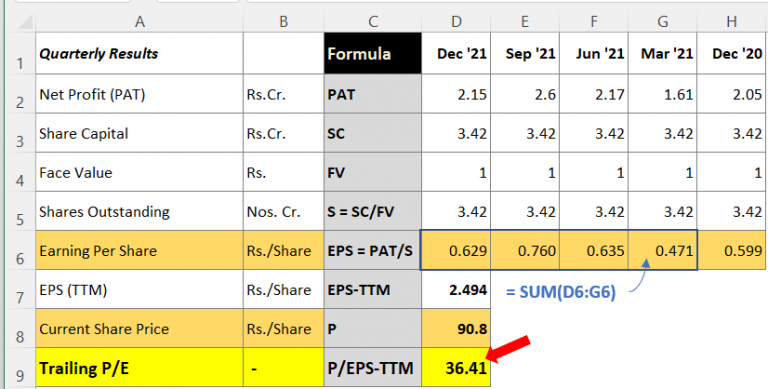Price To Earnings Ratio [P/E] – Basics, Formula, Calculation ...