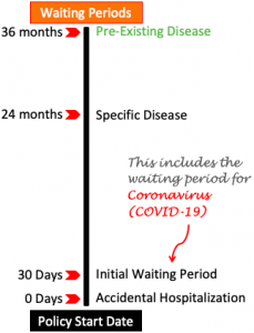 Pre-Existing Disease & Group Health Insurance - GETMONEYRICH