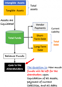 Asset Coverage Ratio (ACR): ACR as a share price valuation tool ...