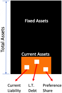 Net Current Asset Value Per Share (NCAVPS): A Method To Value Stocks ...