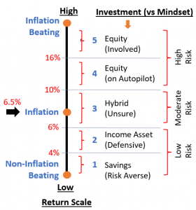 Best Investment Options For Young Adults In India [2023] - GETMONEYRICH