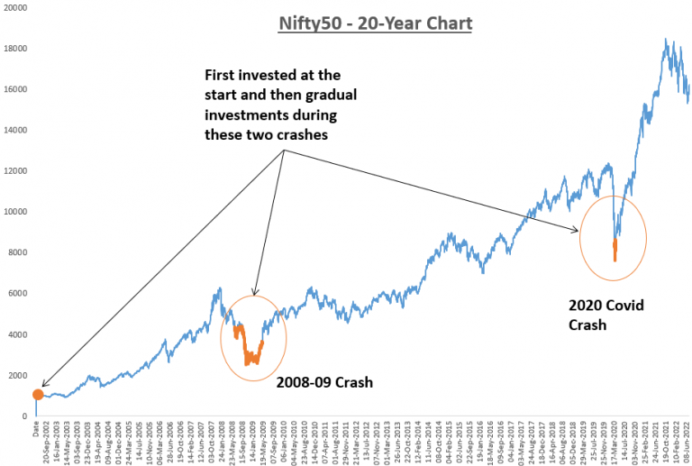 Timing The Market vs Time in The Market - GETMONEYRICH