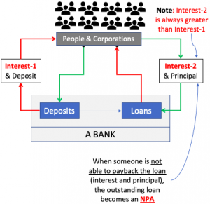 Bad Bank: What Is It And How Does It Work? - GETMONEYRICH