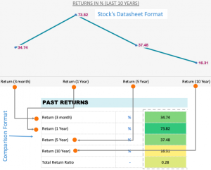 Stock Comparison Tool: Use it to compare Five Stock at a time [Excel ...