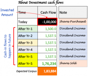 Discount Rate: What is it? How to estimate the right value for it ...