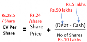 The Magic Formula of Stock Screening by Joel Greenblatt – GETMONEYRICH