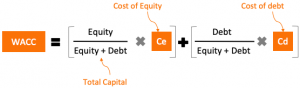 WACC Examples And Applications In Real-World Scenarios - GETMONEYRICH