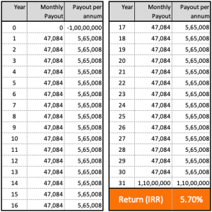 Annuity: All About Annuity in Retirement Portfolio [Plan] – GETMONEYRICH