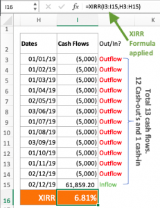 ROI Formulas: CAGR and XIRR, Meaning, Full Form, Use in Excel [Mutual ...