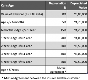 Motor Insurance: New Rule for Insurance of Cars in India - GETMONEYRICH