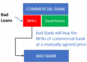 Bad Bank: What Is It And How Does It Work? - GETMONEYRICH