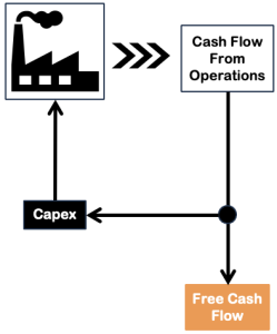 Price to Free Cash Flow (P/FCF) Ratio - GETMONEYRICH