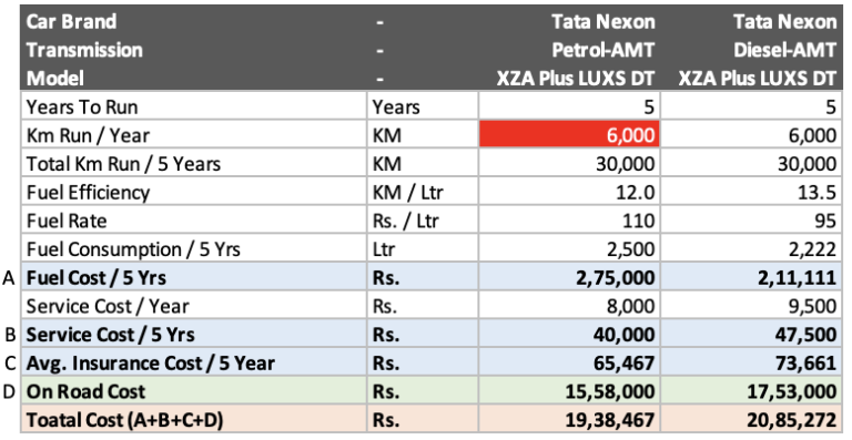 Economics of Driving Electric Vehicles (EVs) Over Petrol/Diesel Cars ...