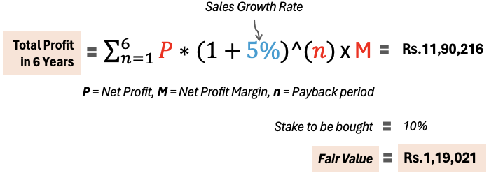 Fair Value Basics: Concept Explained Using Simple Example - GETMONEYRICH
