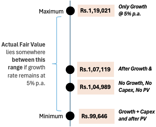 Fair Value Basics: Concept Explained Using Simple Example - GETMONEYRICH