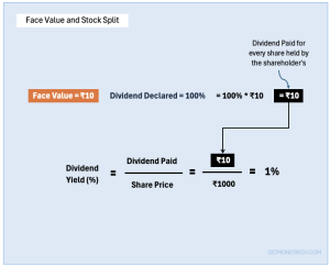 Is It Better to Buy Stocks with Face Value of ₹1 or ₹10? - GETMONEYRICH