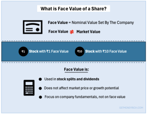 Is It Better to Buy Stocks with Face Value of ₹1 or ₹10? - GETMONEYRICH