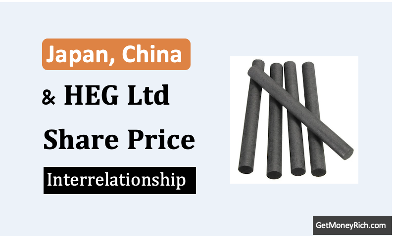 Surge in HEG Ltd Share Price Caused by Developments in Japan: How China ...