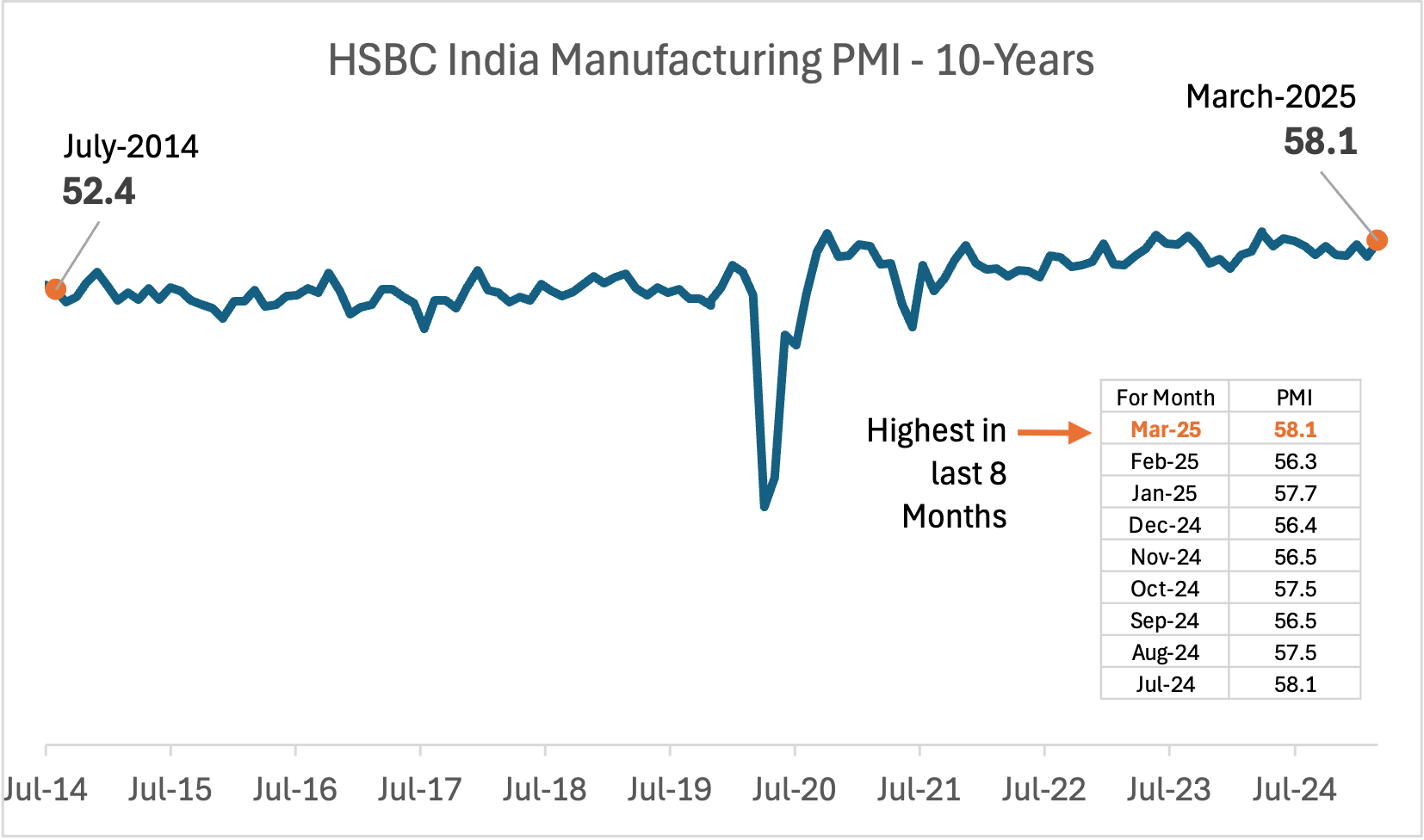 S&P Global (HSBC) India Manufacturing PMI Report of April 2, 2025: What ...