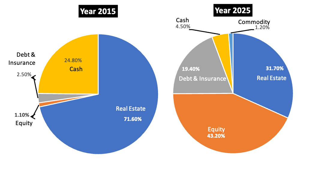The Power of Sticking with One Financial Advisor