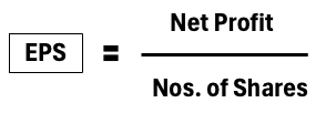 How Do Net Profit, EPS, and P/E Ratio Help Pick Stocks in India?