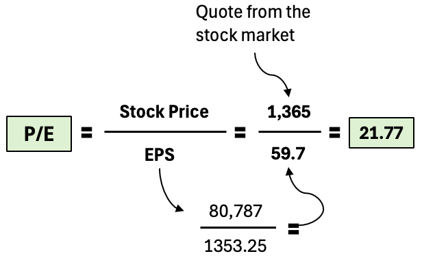How Do Net Profit, EPS, and P/E Ratio Help Pick Stocks in India?